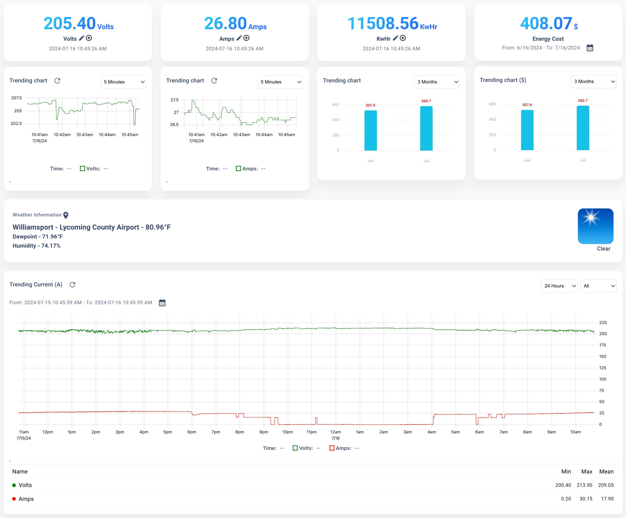 Flex2 IIoT Energy and Asset Management Solutions - Flex2 the most ...